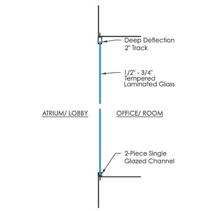 Atrium Glass Wall Systems - Avanti Systems USA